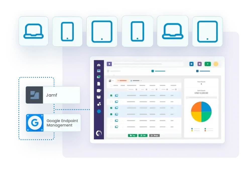 Jamf Integration with Asset Management Software