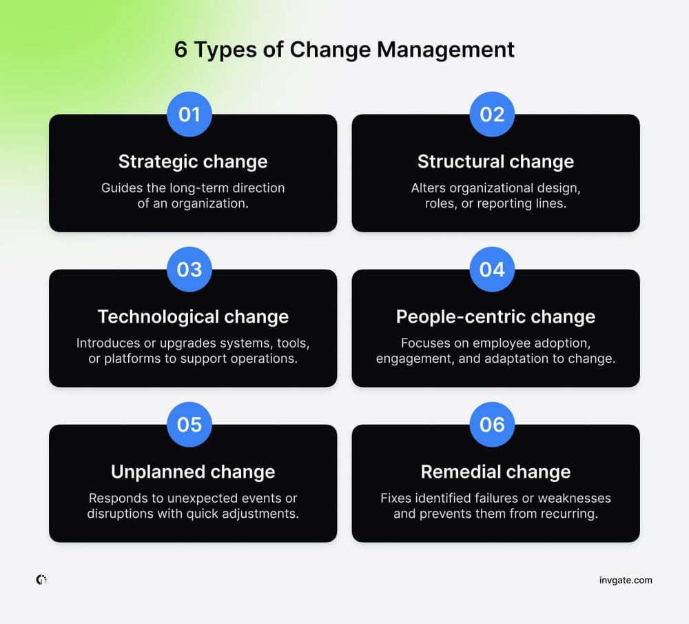 6 Types of Change Management, Explained