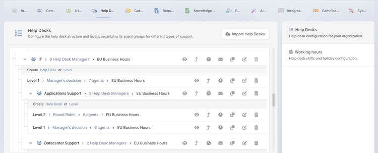 Help Desk: Types, Examples, Tiers, And Roles